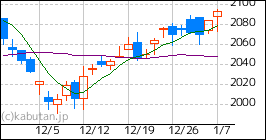 出来高急増銘柄 - 株探