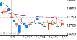 出来高急増銘柄 - 株探